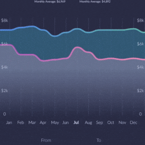 Flutter Vignette Showcase